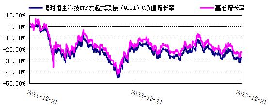 博时恒生科技ETF发起式联接（QDII）2023年四季度亏损1,606.94万元