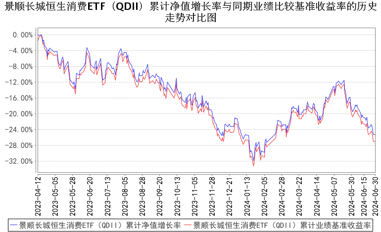 景顺长城恒生消费ETF（QDII）2024年二季度亏损1,694.71万元